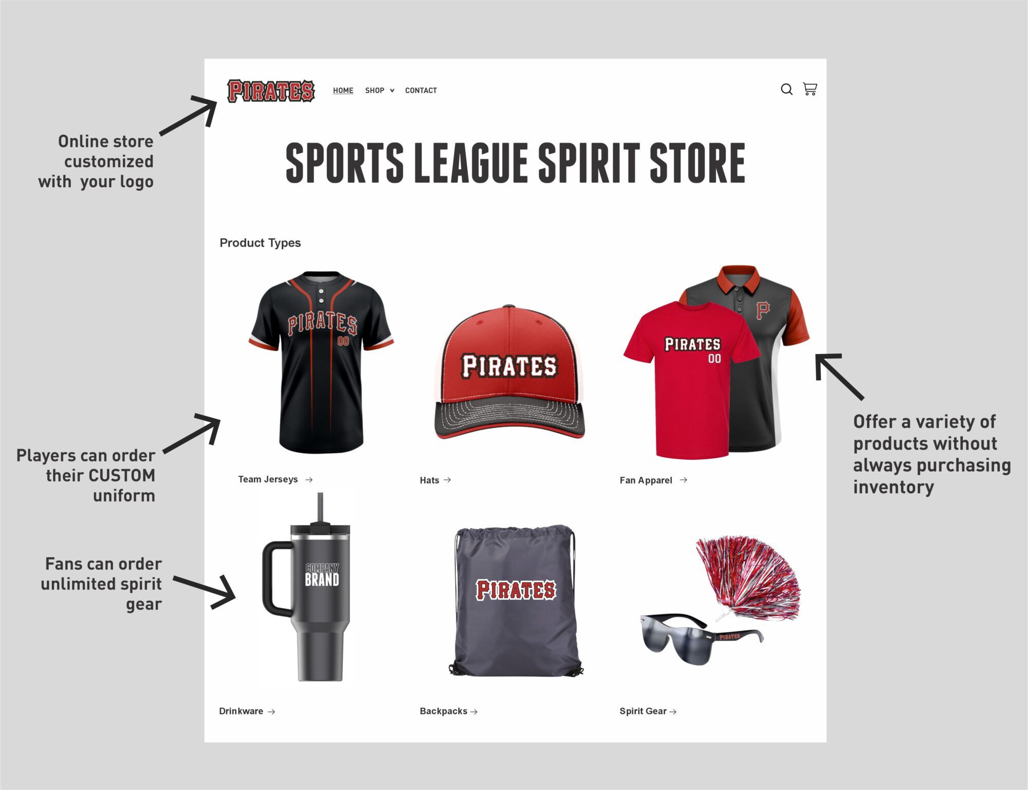 Sport League Team Stores - Hole in the Roof